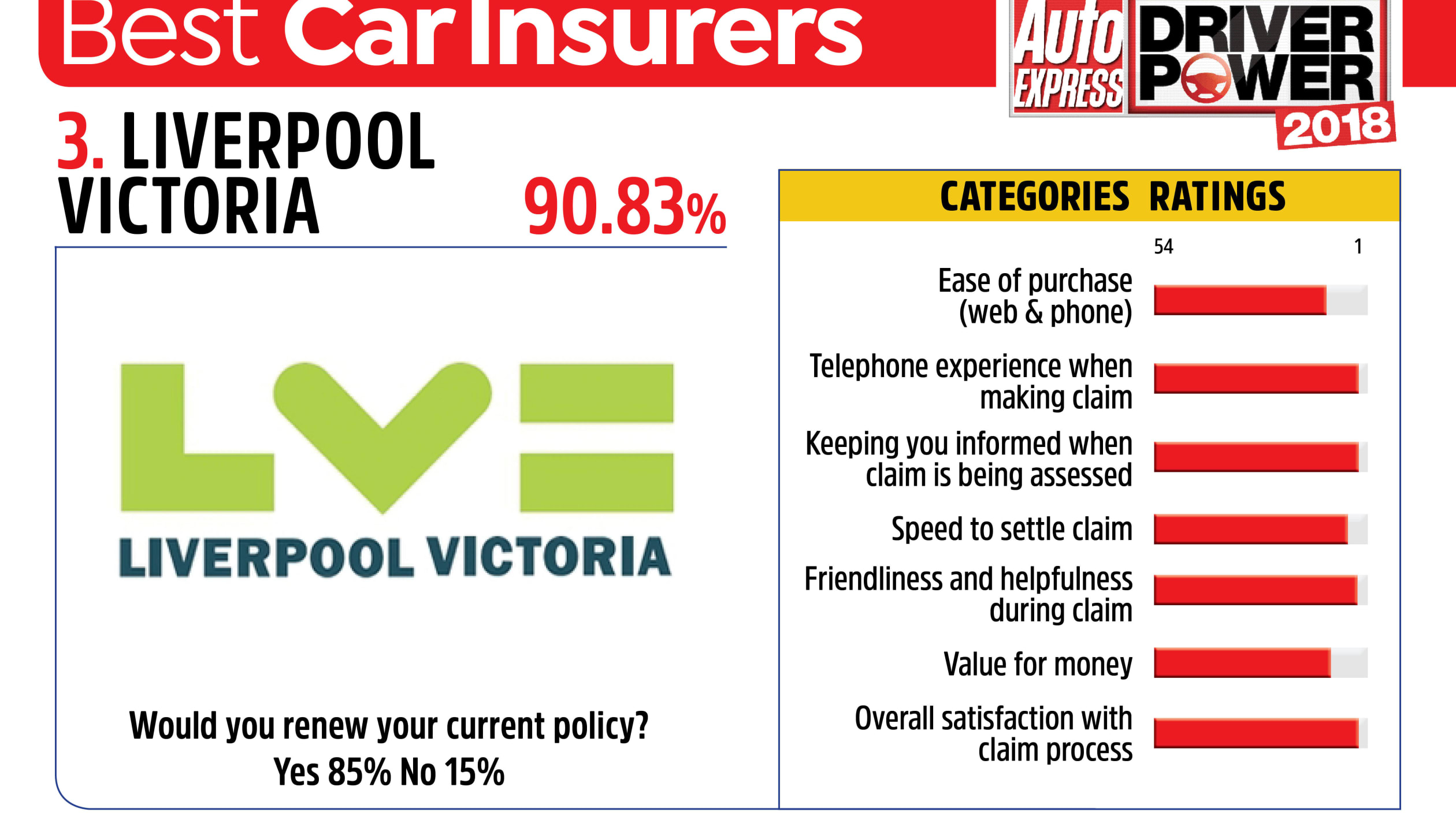 Best car insurance companies 2018 - pictures | Auto Express