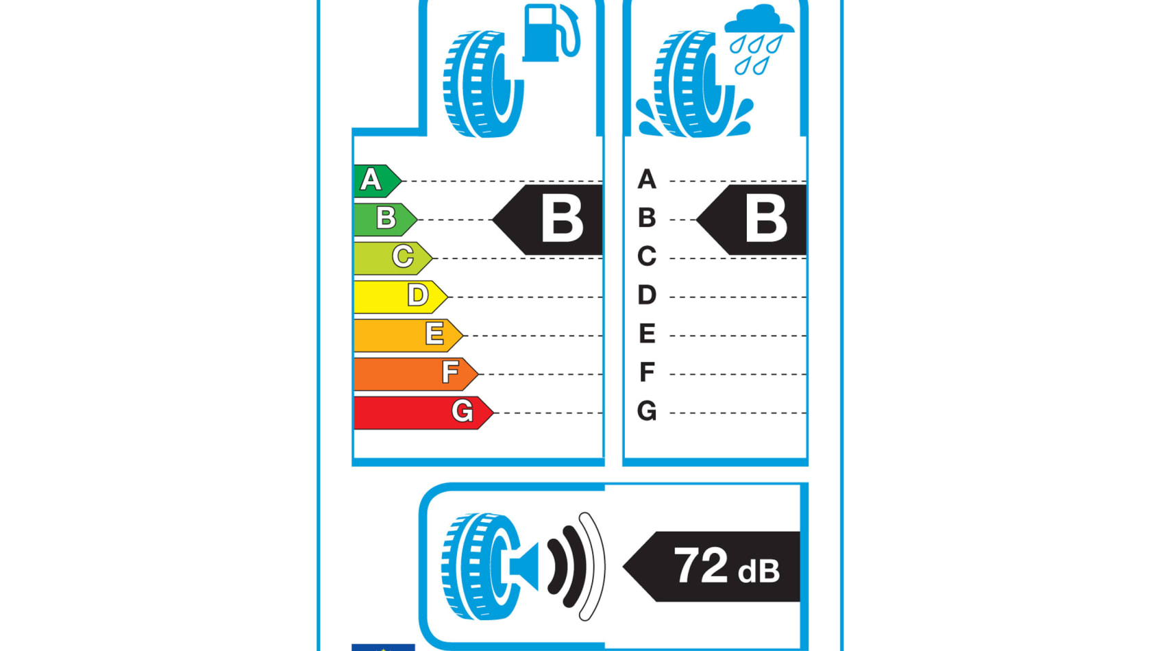 Tyre speed rating and labelling guide | Auto Express Tyre speed rating and labelling guide | Auto Express