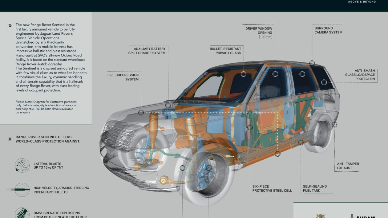 Bulletproof Range Rover Sentinel hits the streets - pictures | Auto Express