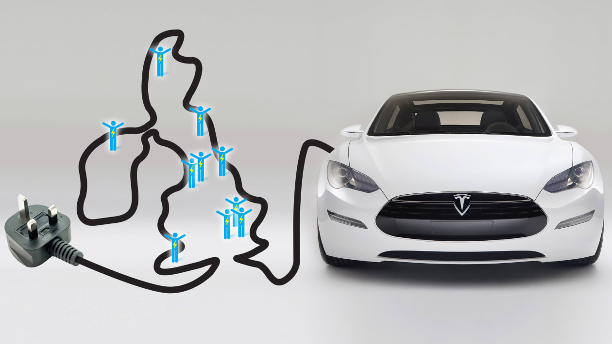 Tesla owners' world-first power-sharing arrangement | Auto Express