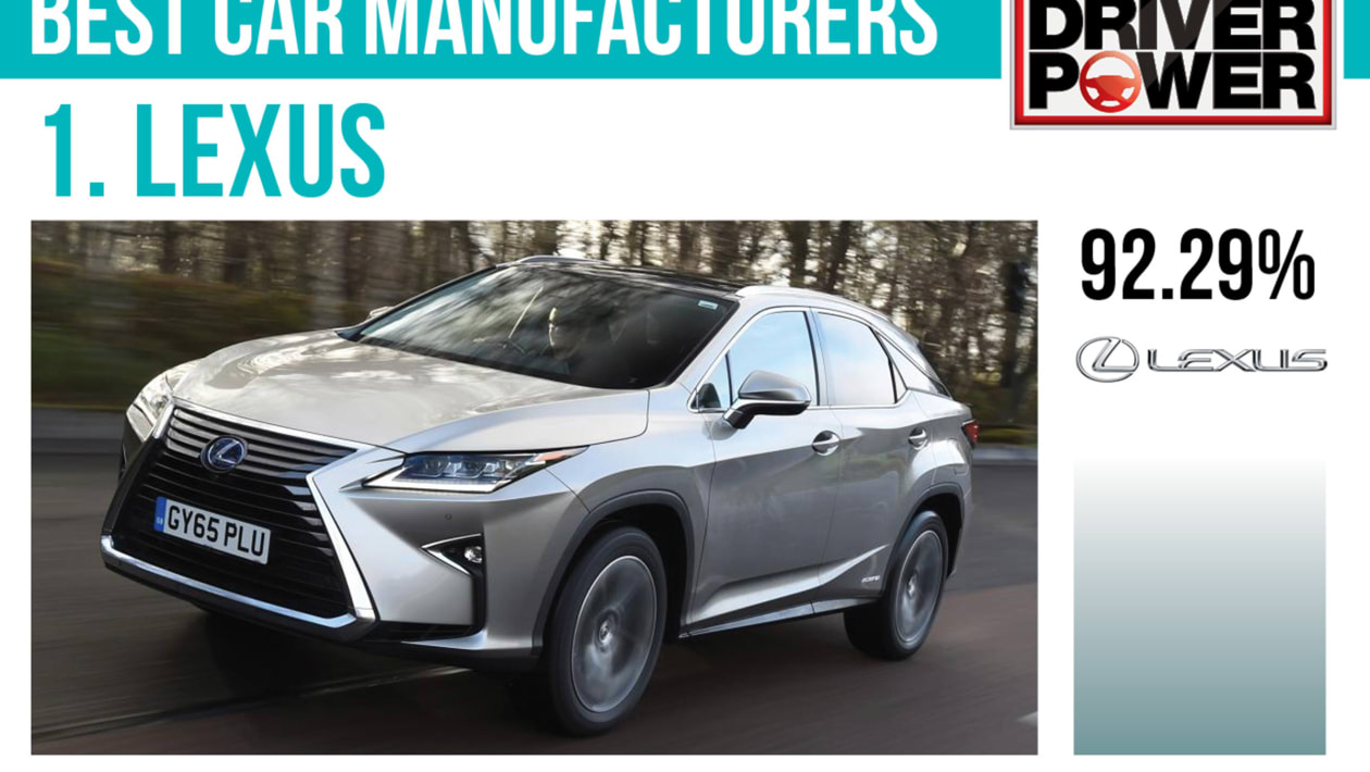 Best car manufacturers 2017 - pictures | Auto Express